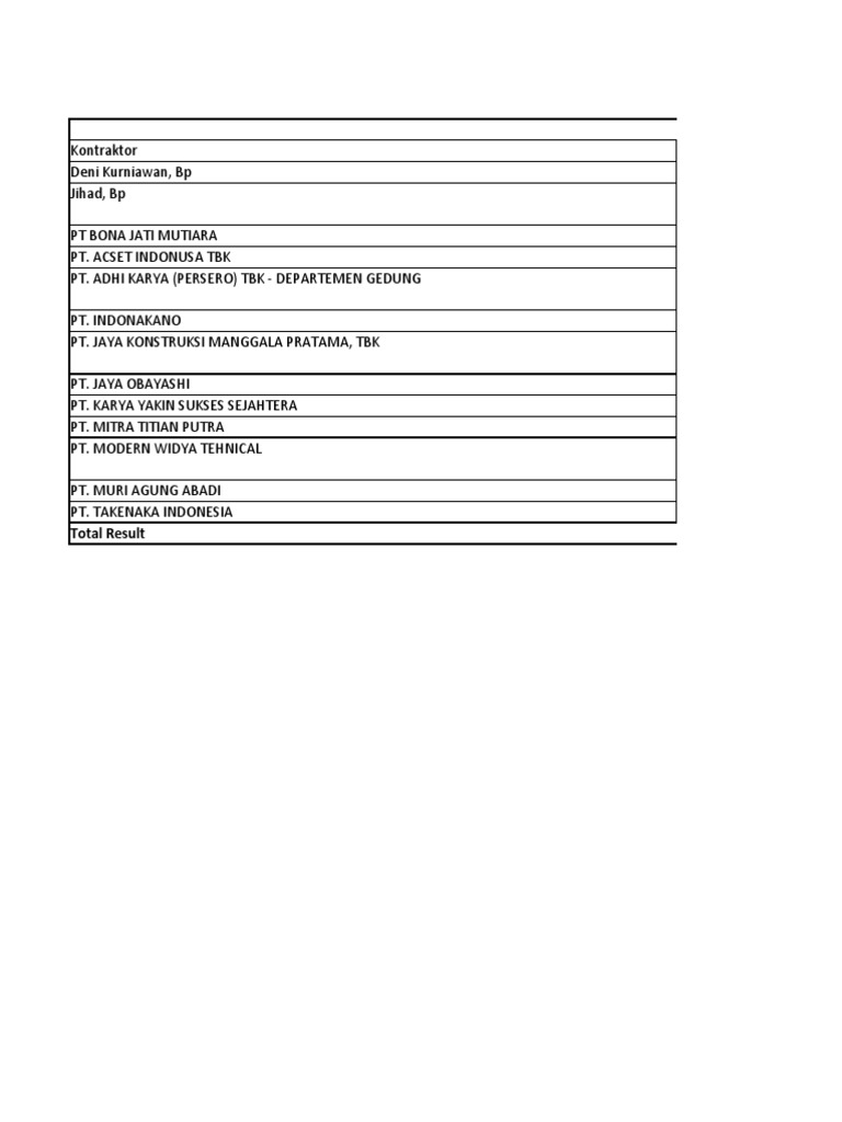 Report EXCEL - Laporan Produksi Harian (LPH) | PDF | Indonesia