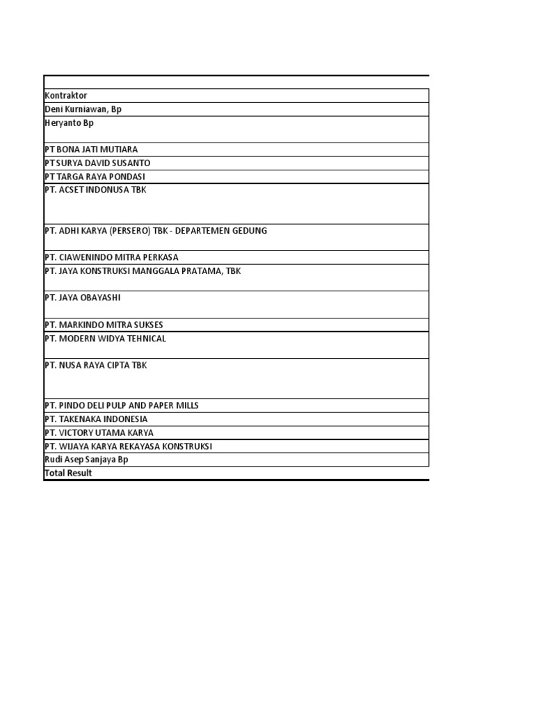 Construction Project Data | PDF