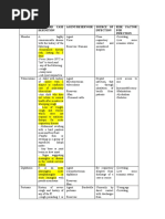 Aldrete's Scoring System | PDF | Health Sciences | Health Care