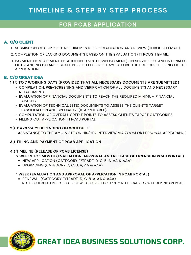 Pcab List of Requirements - Timeline & Step by Step Process | PDF