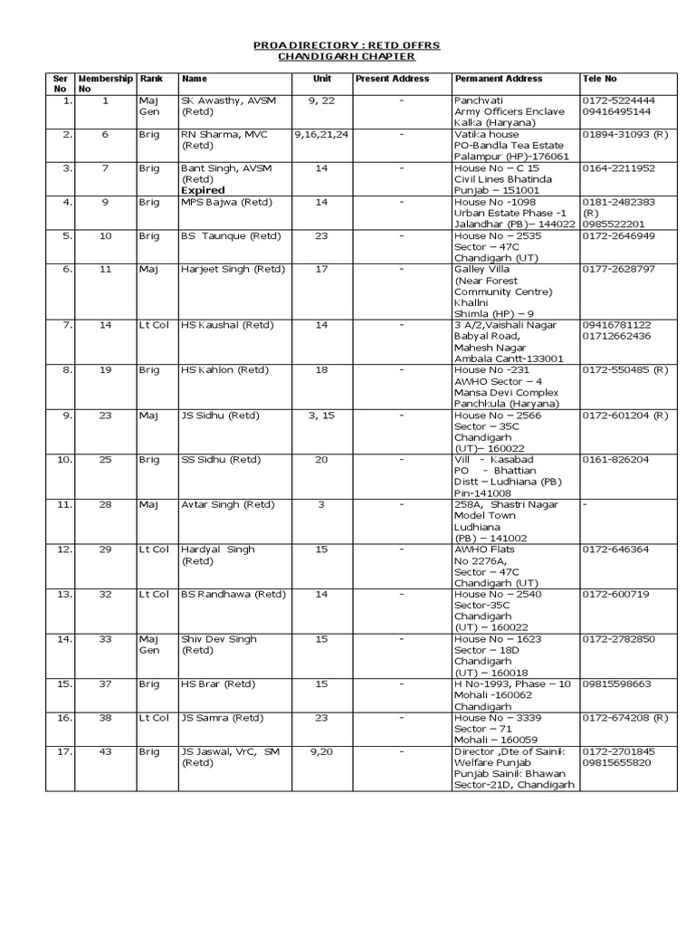 C Chapter | PDF | Punjab