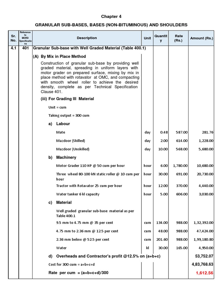 GSB & WMM | PDF | Secondary Sector Of The Economy | Materials