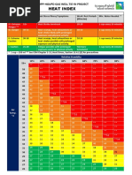 Monthly Inspection Colour Coding Month Colour Code | PDF