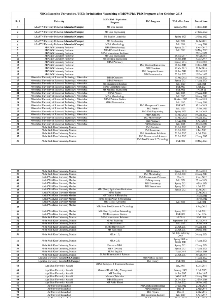 updated-list-noc-issued-pdf-engineering-master-of-science