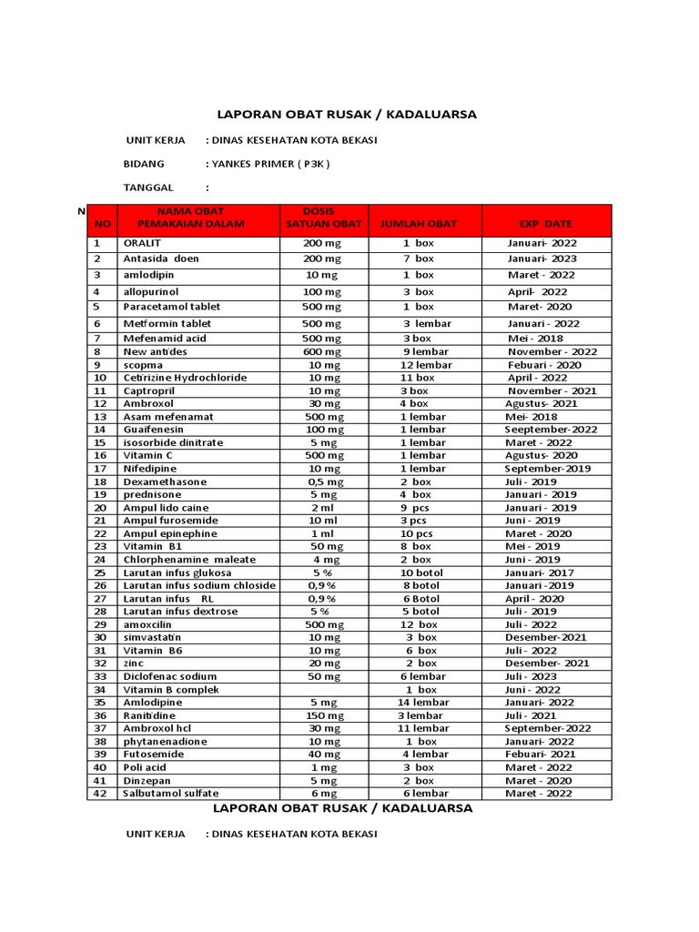 Laporan Obat Rusak Kadaluarsa p3k Primer | PDF