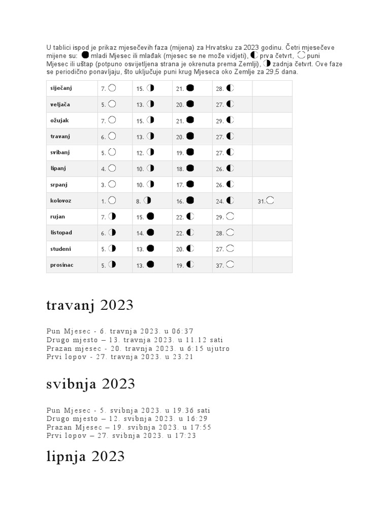 Mjesčeve Mjene I Faze | PDF