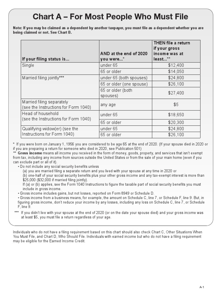 2020 Tax Filing Requirements Chart | PDF | Public Law | Wealth