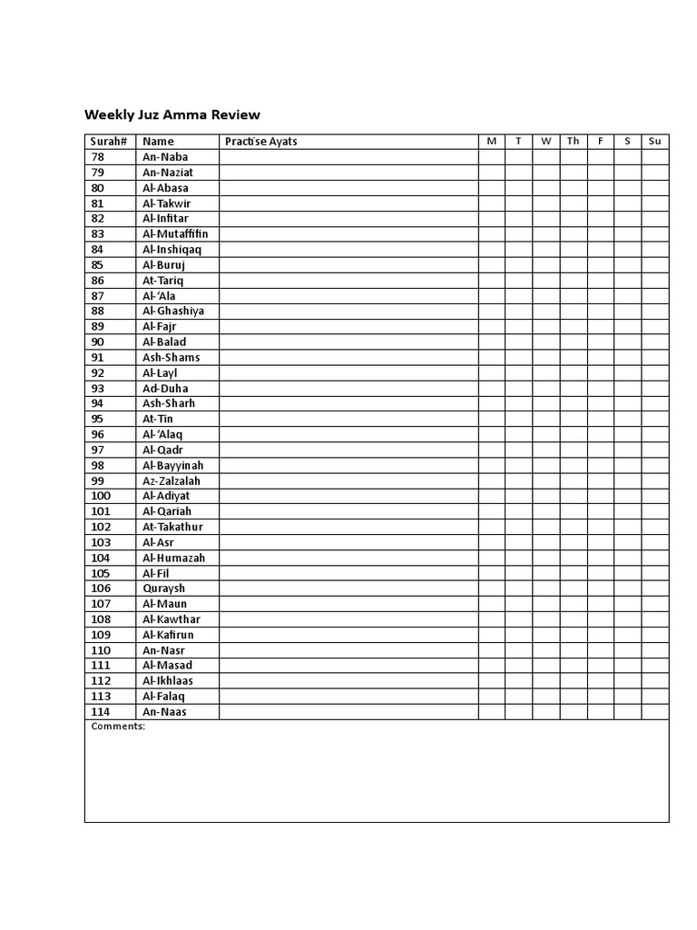 Juz Amma Checklist | PDF
