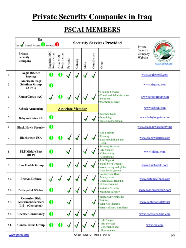 Private Security List | PDF | Securities