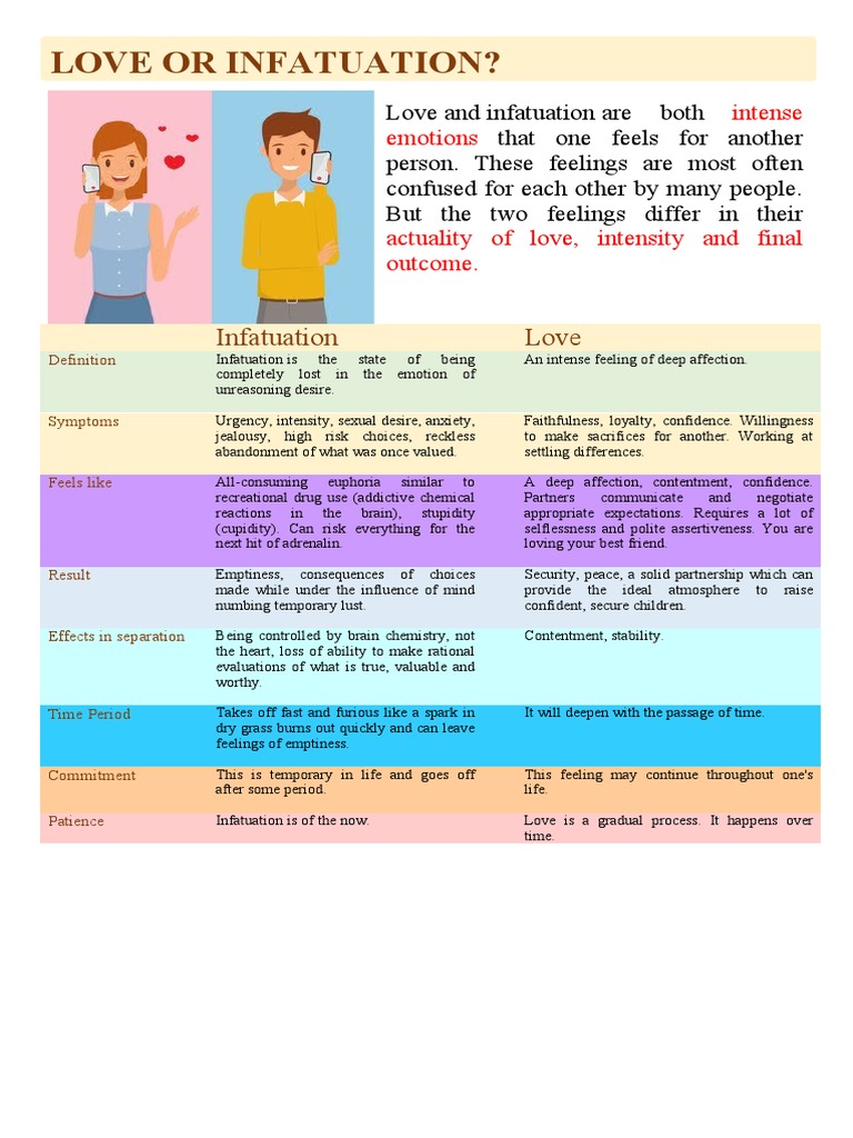 Love Vs Infatuation | Download Free PDF | Love | Romance (Love)