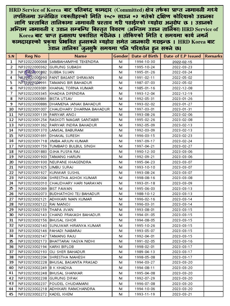 HRD Korea E.P Issued List 2023 | PDF