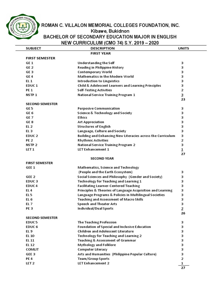 BSED Curr | PDF | Curriculum | Literacy