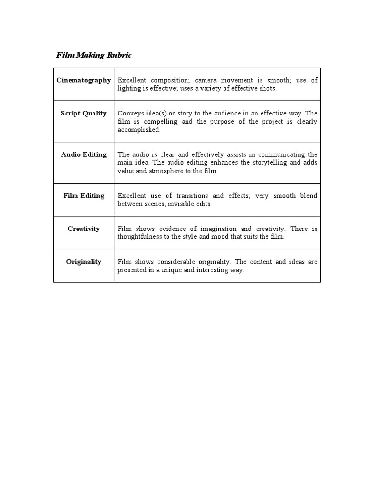 Short Film Making Rubric | PDF | Art