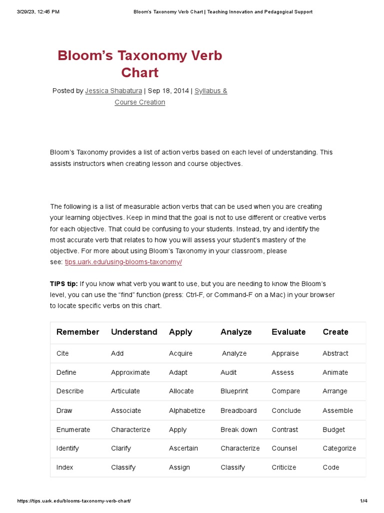 Bloom’s Taxonomy Verb Chart _ Teaching Innovation and Pedagogical Support | PDF | Pedagogy ...