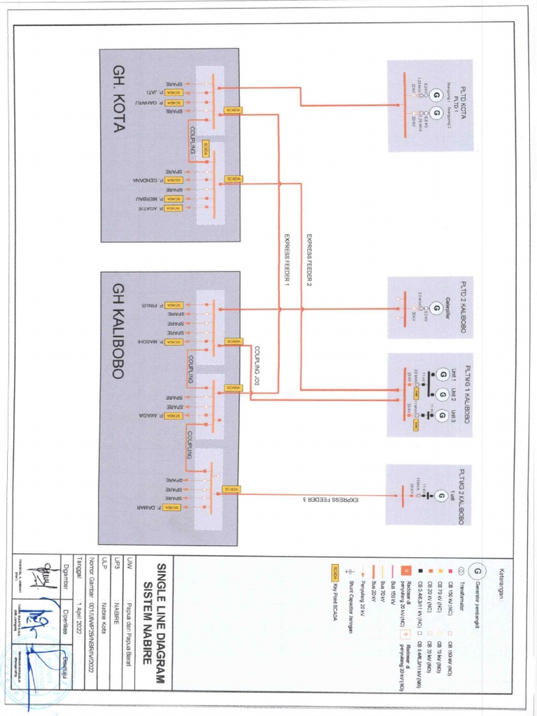 SLD Sistem Up3 Nabire April 2022 | PDF