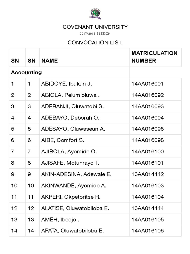 Covenant University 2018 Convocation List | PDF | Biblical People