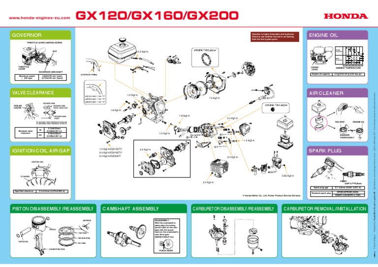 Comp Layout gx120 200 en | PDF | Motor Oil | Ignition System