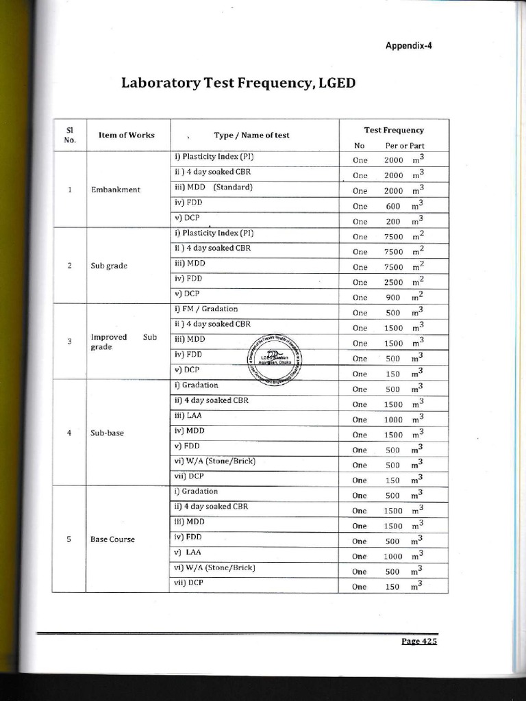 Laboratory Test Frequency LGED | PDF | Concrete | Pressure