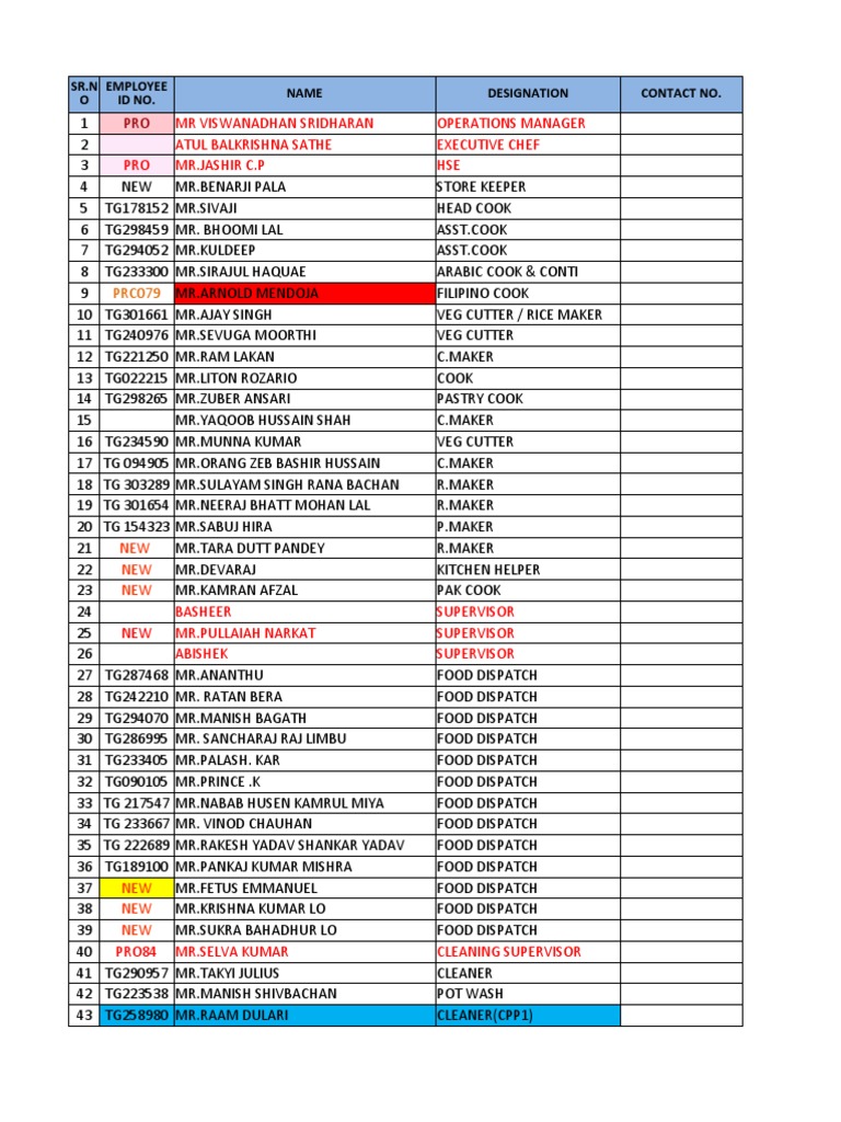 Warning Letter Procat 2021 | PDF