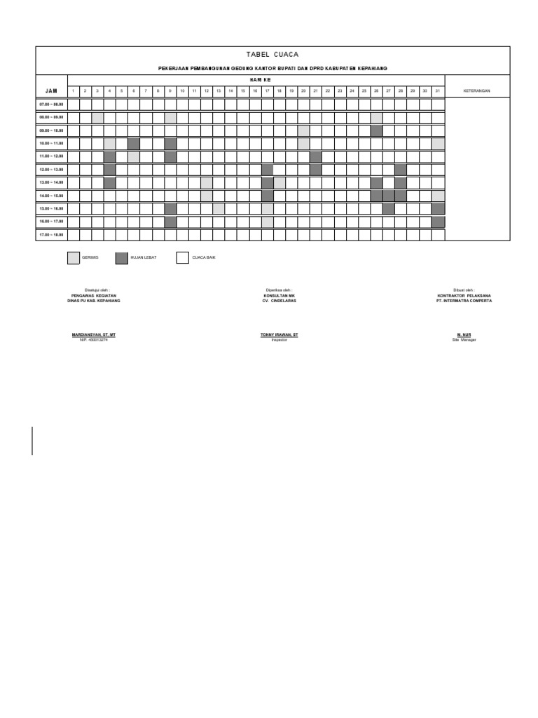 Contoh Data Cuaca | PDF