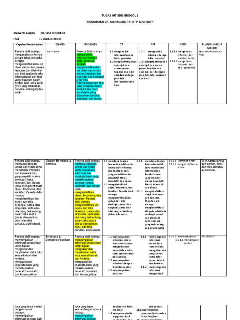 CP Bahasa Indonesia Fase C (Kelas 5 Dan 6) | PDF