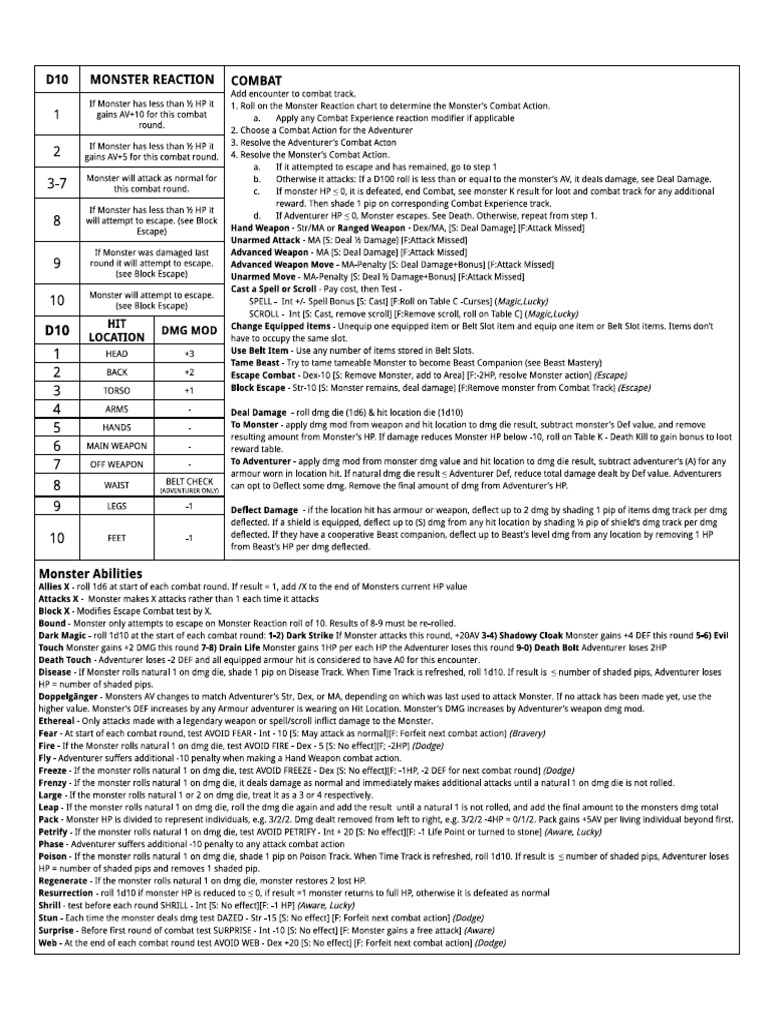 D100 Dungeon One Page Rules Reference v6.220828 | PDF