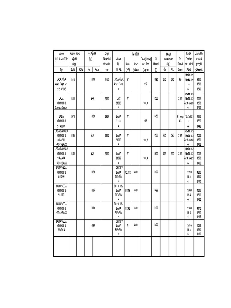 Çeli̇k Motor | PDF
