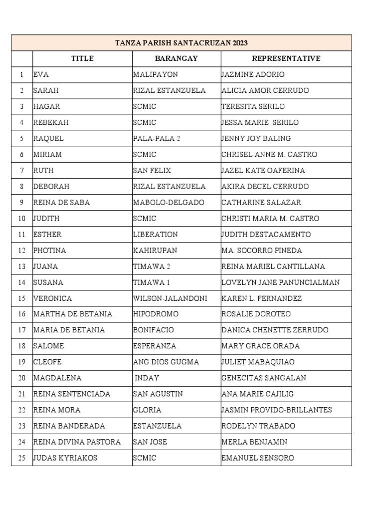 SANTACRUZAN-2023-LIST.docx (1) | PDF