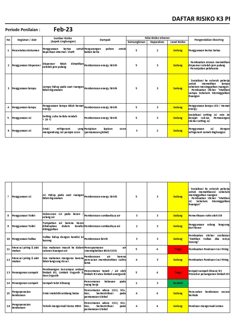 Daftar Risiko Lingkungan Prabhu FEB 2023 | PDF