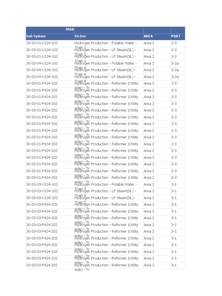 MCPlus - Turnover System Management Summary - Excel | PDF | Chemical ...