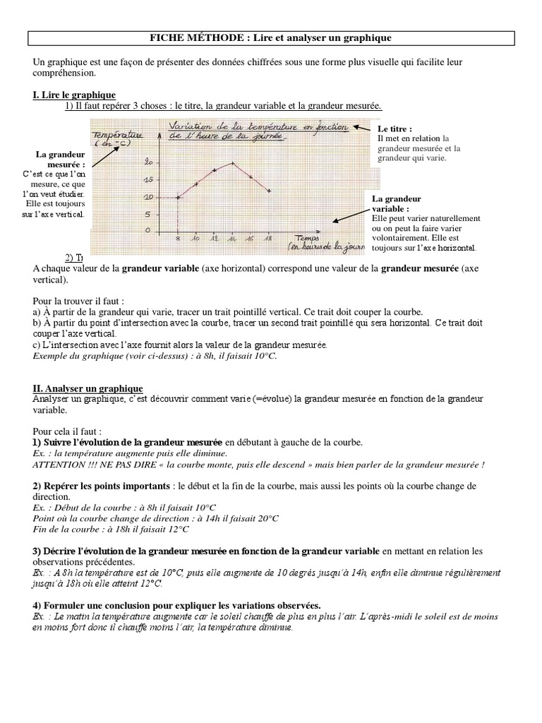 Guide d'Analyse de Graphiques | PDF | Courbe | Température