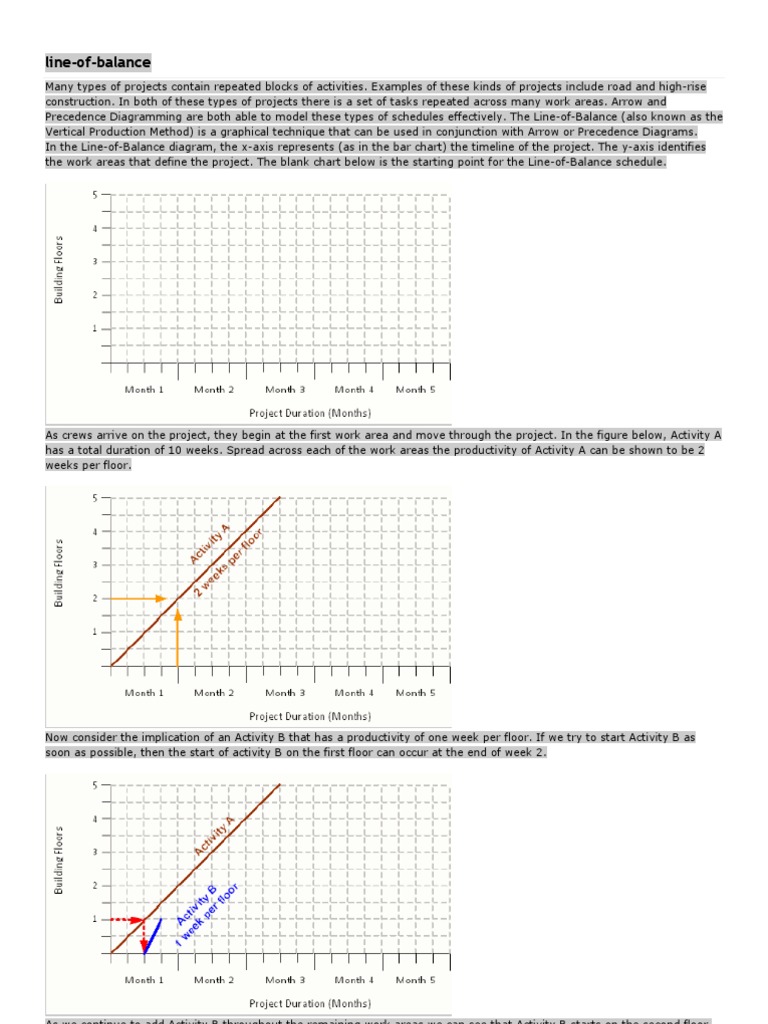 Line-of-Balance Scheduling Explained | PDF | Finance & Money Management