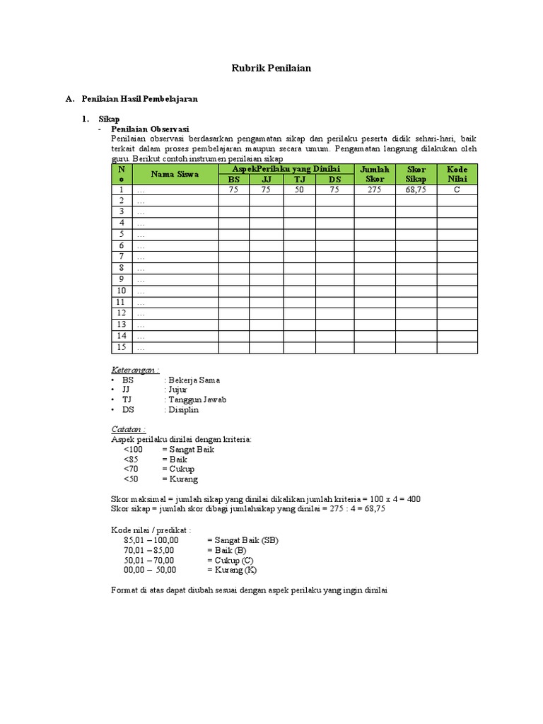 Contoh Rubrik Penilaian | PDF