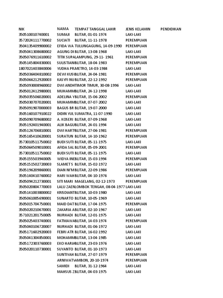 Nama Caleg | PDF | Perjalanan
