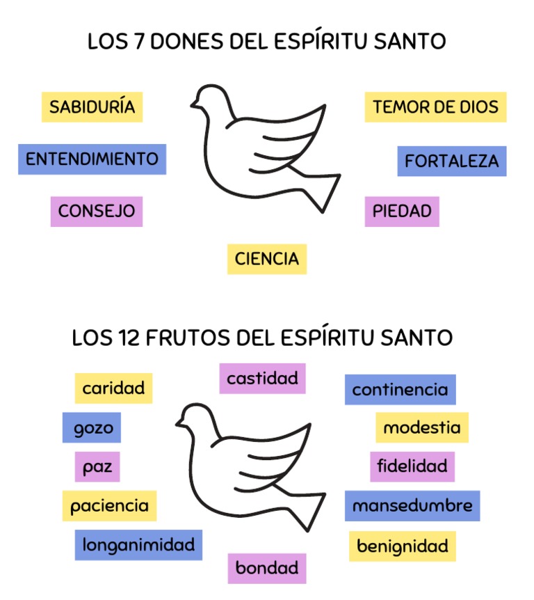 7 Dones y 12 Frutos del Espíritu Santo | PDF | Religión y espiritualidad