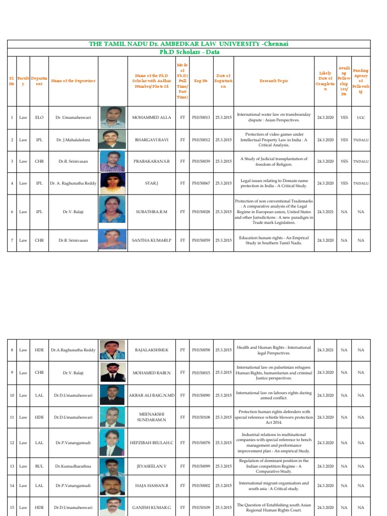 PH D Degree (From2008to2018) | PDF | Justice | Crime & Violence