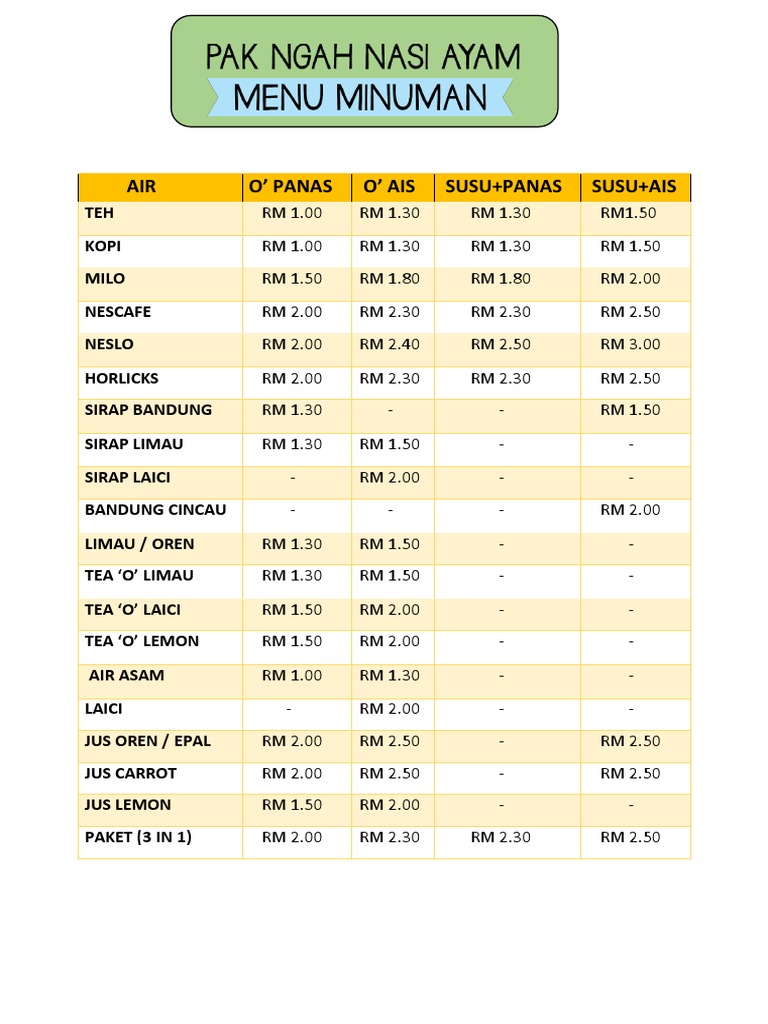AIR O' Panas O' Ais Susu+Panas Susu+Ais | PDF | Science & Mathematics