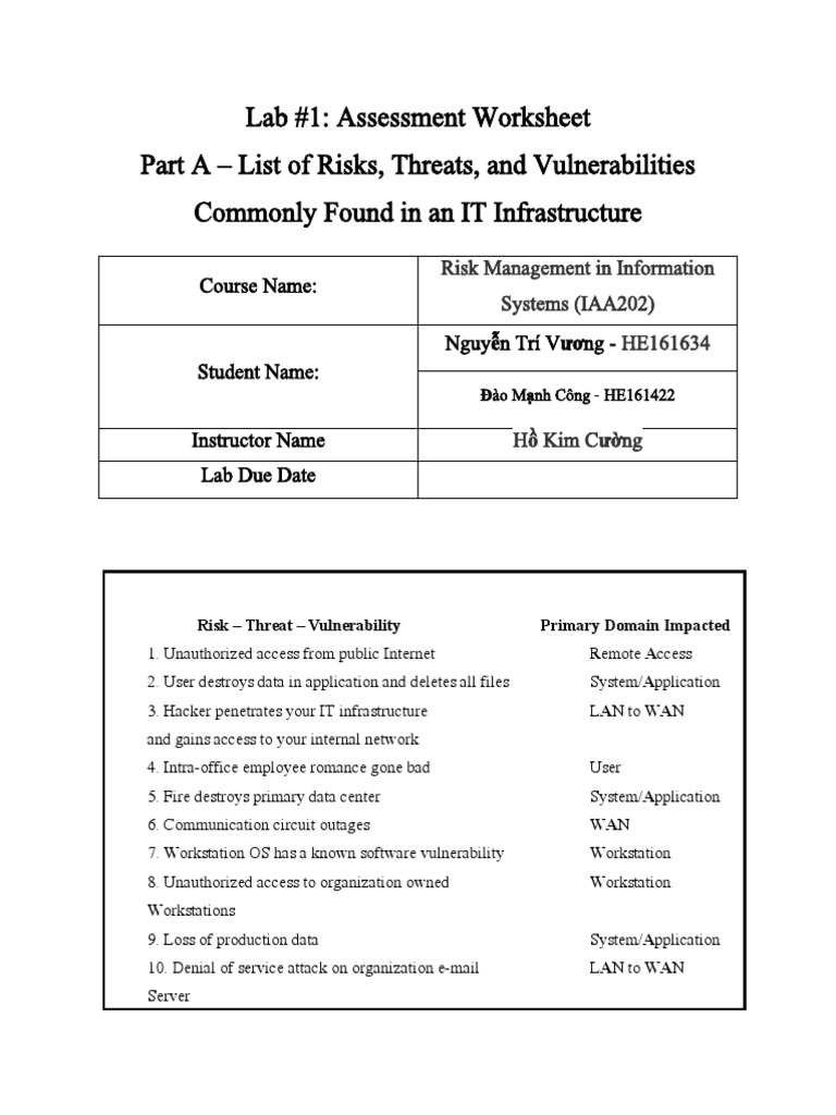 Lab1 IAA202 | PDF | Computer Security | Security