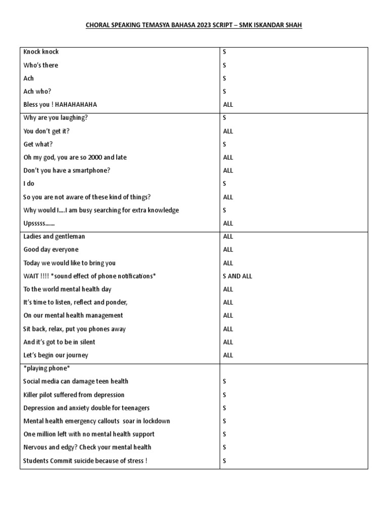 Choral Speaking Temasya Bahasa 2023 Script - SMK Iskandar Shah | PDF ...