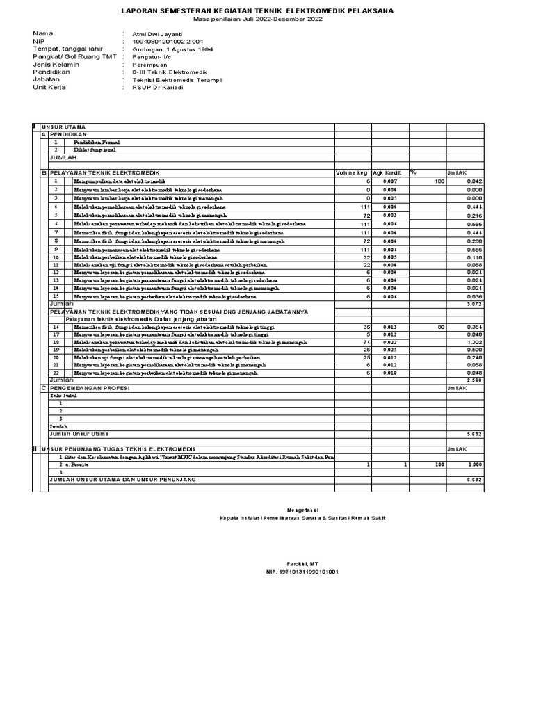 Dupak Atmi Jul 2022-Des 2022 | PDF