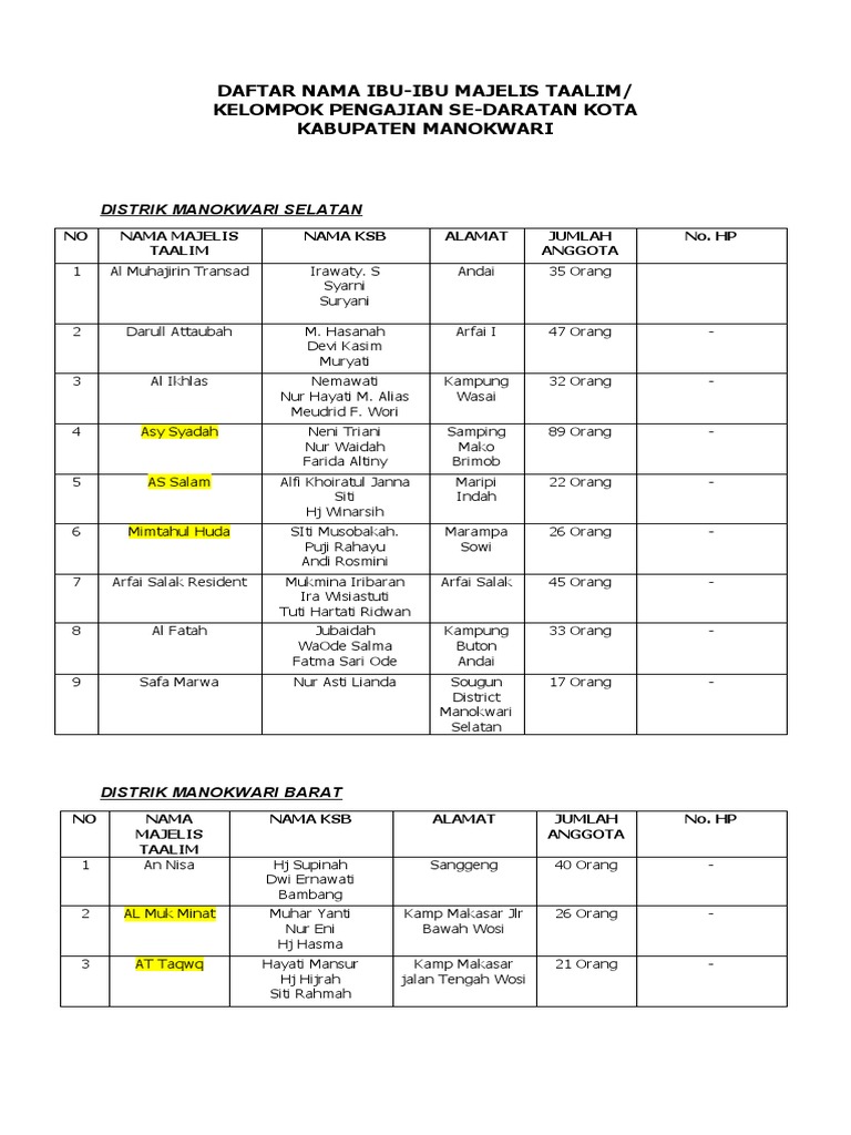 DAFTAR NAMA IBU PENGAJIAN | PDF