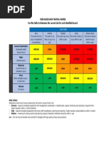 Likelihood Table | PDF | Risk | Risk Assessment