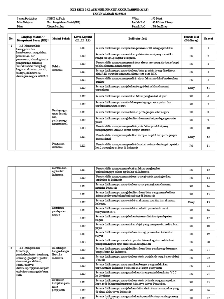 Kisi Asat Kelas 8 Ips | PDF