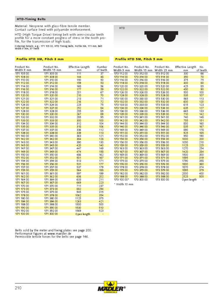 Iso 13050 | Download Free PDF | Belt (Mechanical) | Equipment