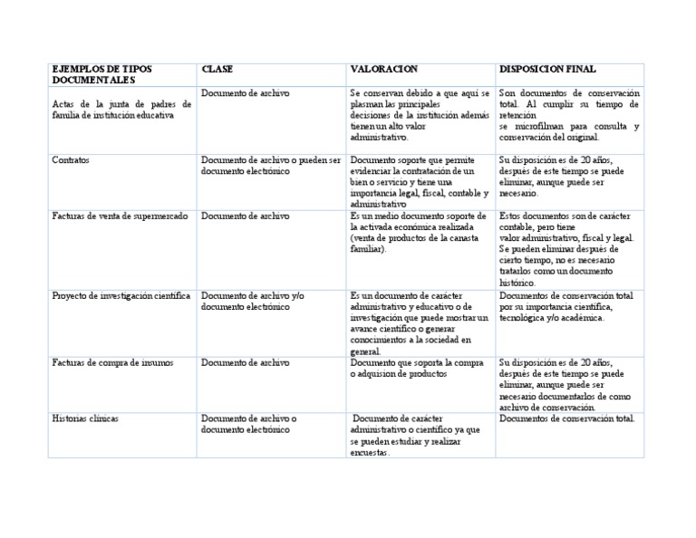 Ejemplos de Tipos Documentales | PDF | Documento
