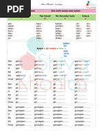 Turkish A1 Complete Exam | PDF