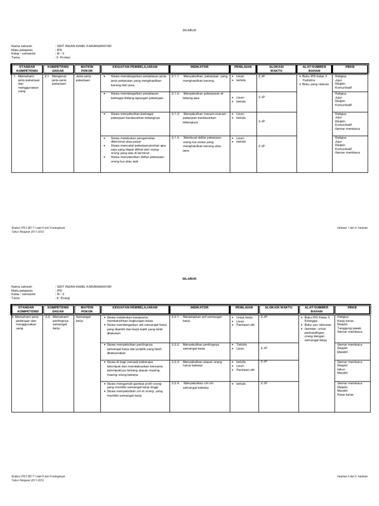 Silabus IPS Kelas 3 SDIT Insan Kamil | PDF