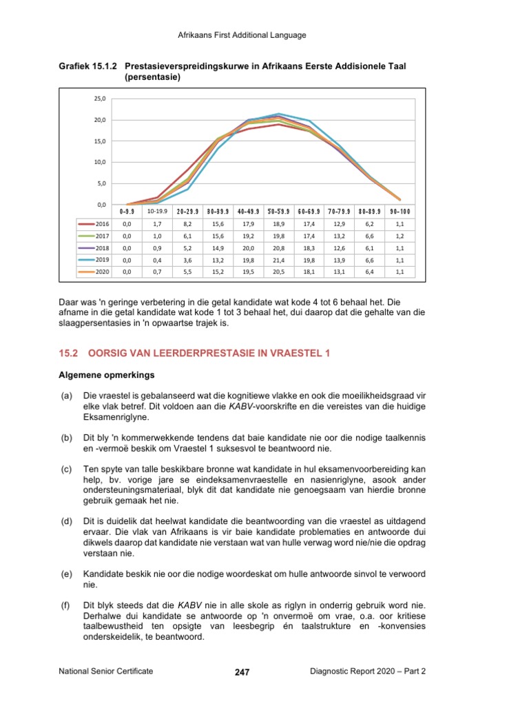 Diagnostic Report 2020 Afrikaans | PDF