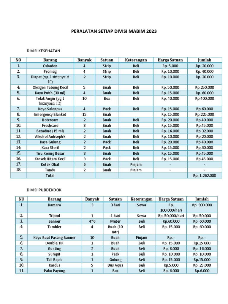 Rab Logistik Mabim 23 | PDF