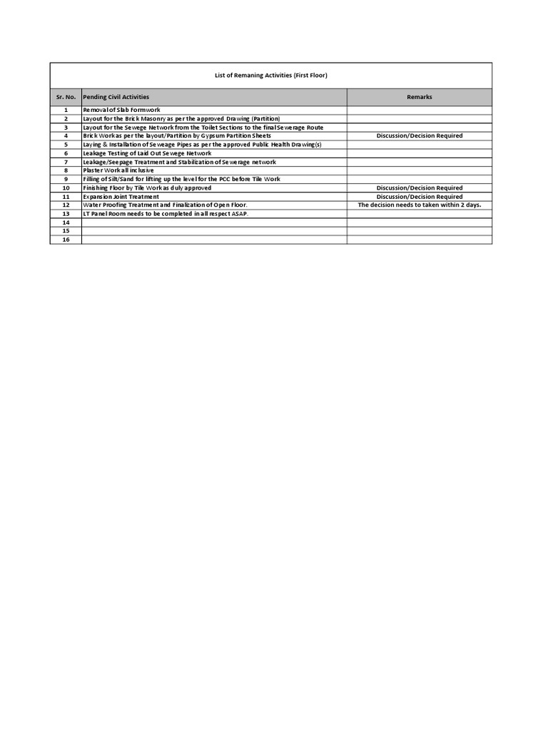 List Of Pending Activities First Floor Pdf